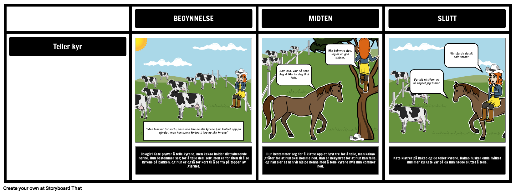 Cowgirl Kate og Cocoa - Oppsummering Storyboard