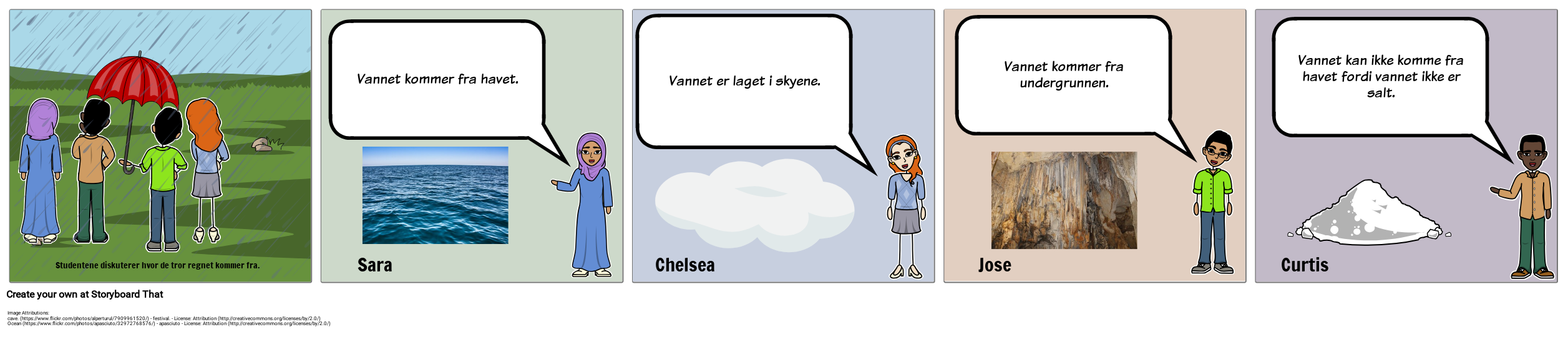 Diskusjon Storyboard - MS - Vannet Storyboard por no-examples