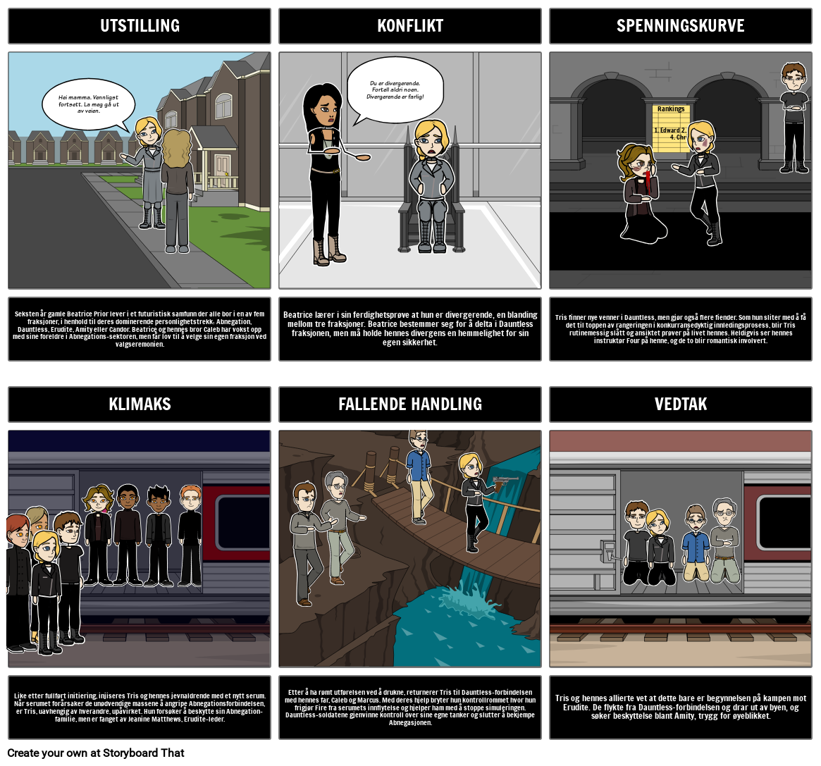 Divergent Plot Diagram Eksempel Storyboard Por No examples Divergent Plot Diagram Eksempel Storyboard Por No examples