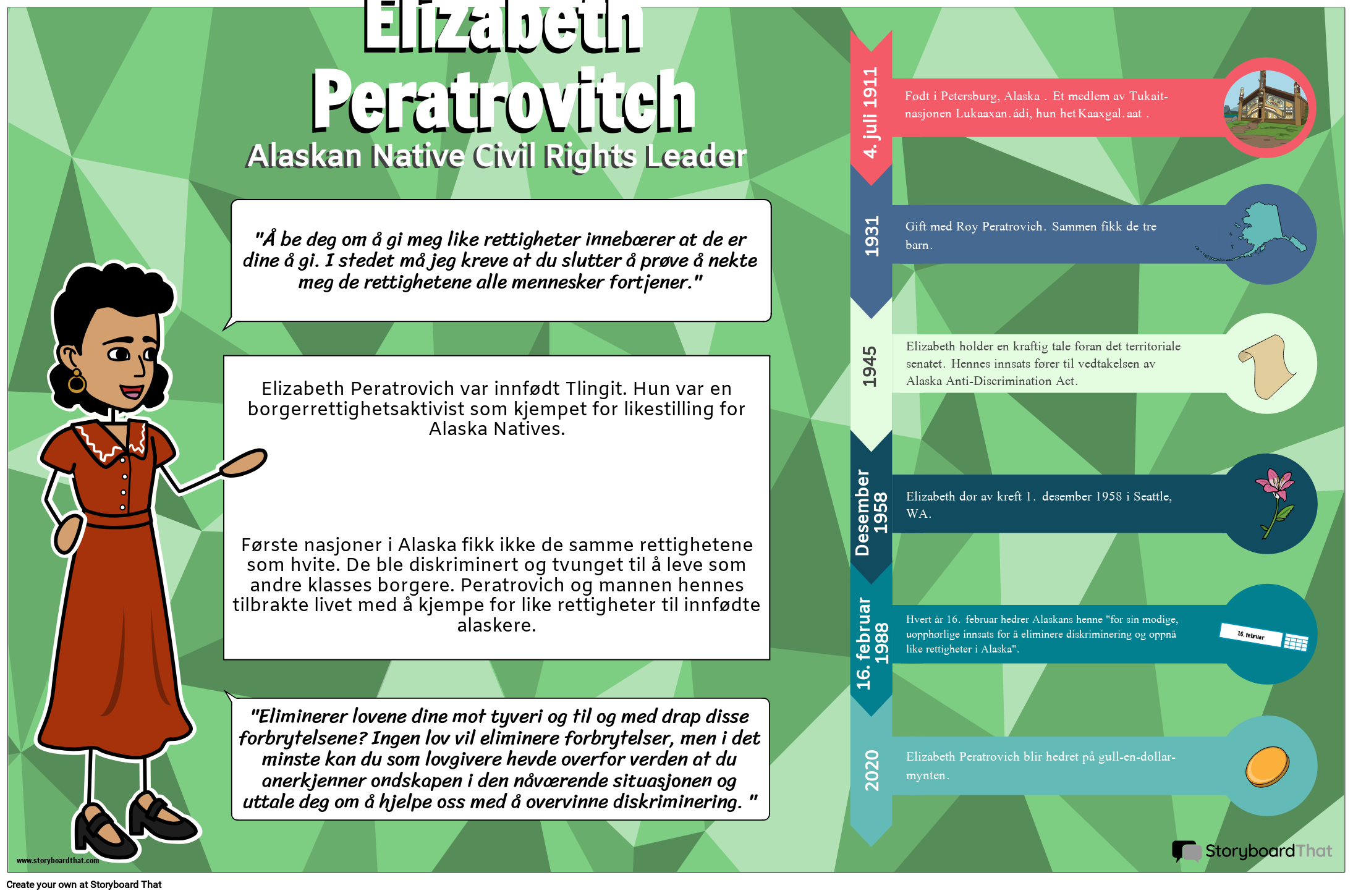 Elizabeth Peratrovitch Biografi Storyboard par no-examples