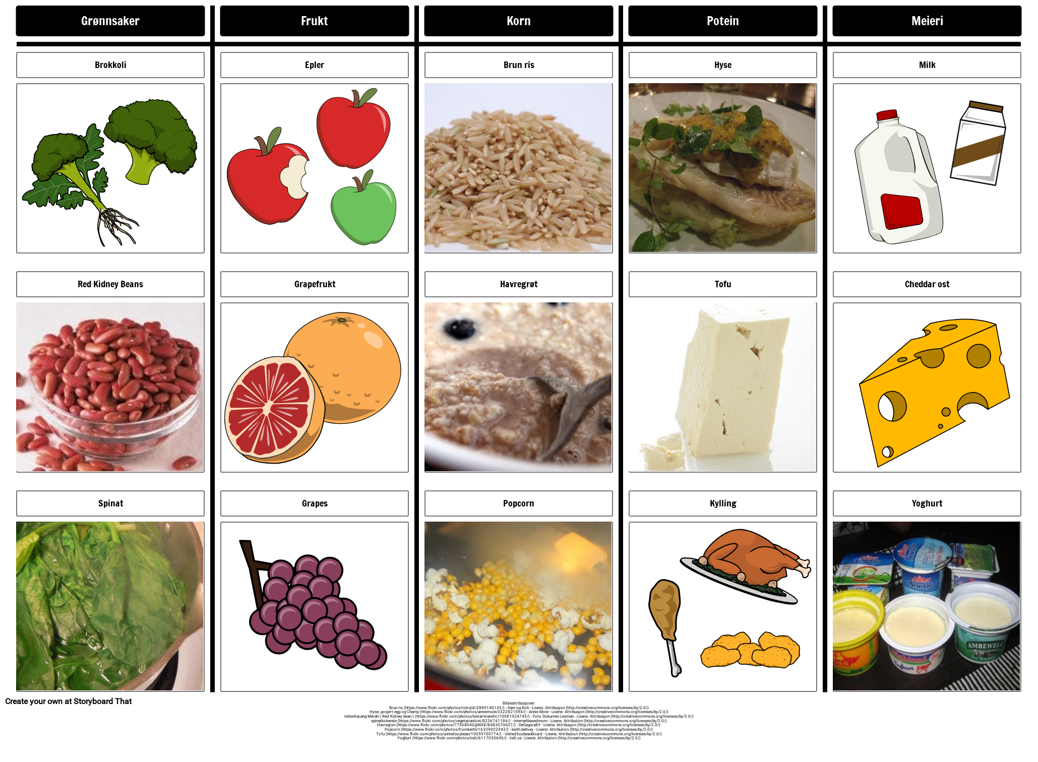 Food Groups T-Chart Storyboard por no-examples