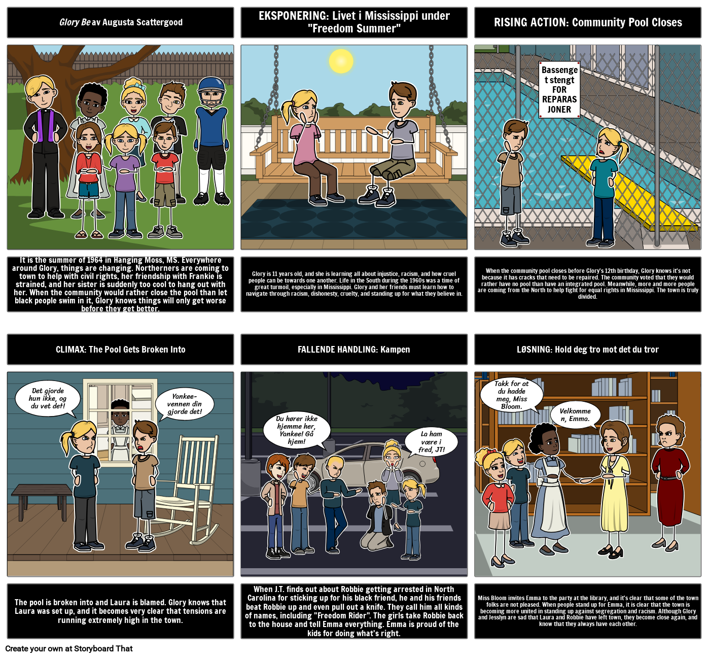 Glory Be: Plot Diagram Eksempel Storyboard por no-examples