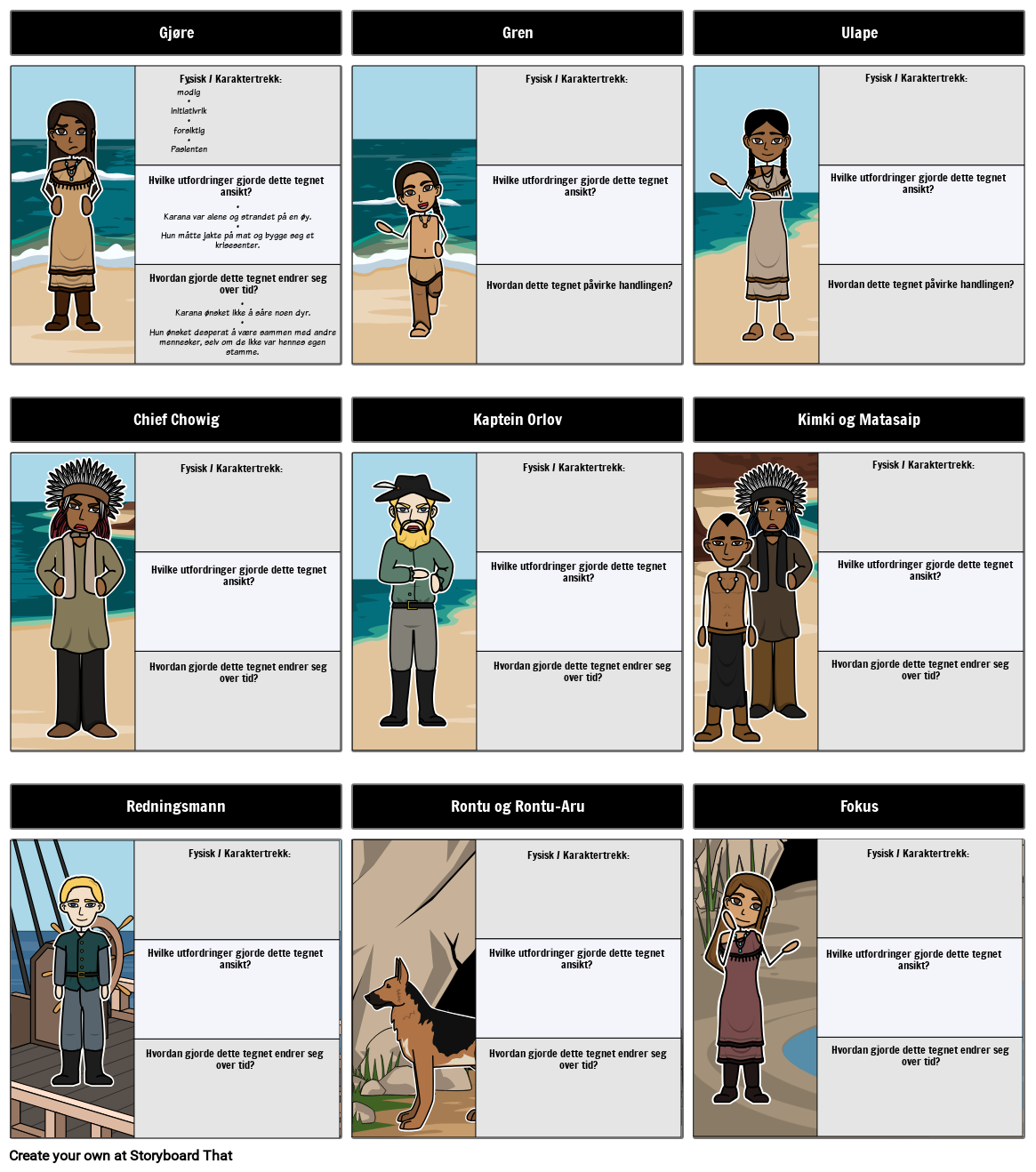 Island of the Blue Dolphins Tegnkart Storyboard