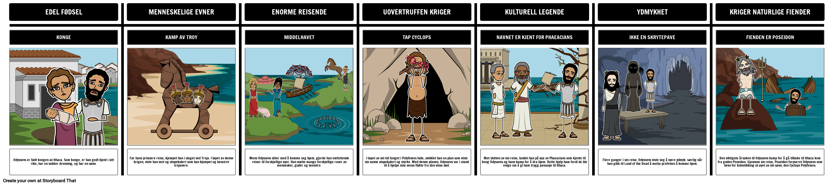 Karakteristika for en Epic Hero Eksempel Storyboard