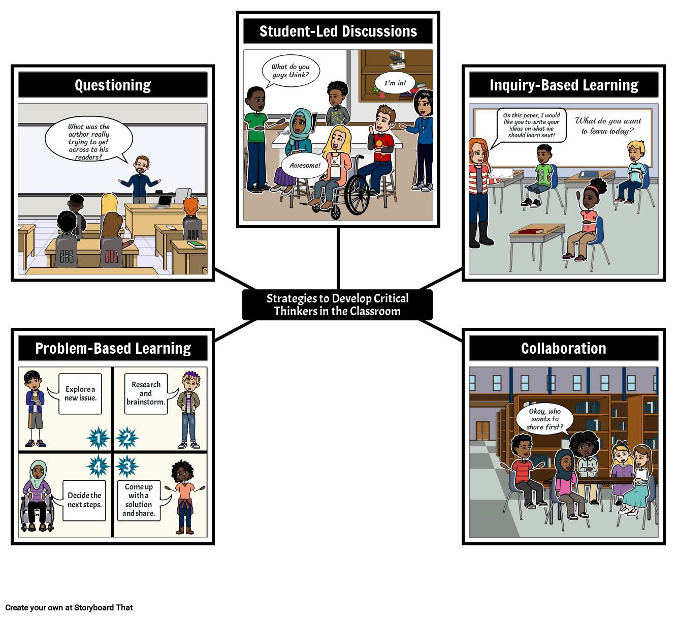 Kritisk Tenkning Undervisningsstrategier Storyboard kritisk-tenkning-undervisningsstrategier-storyboard