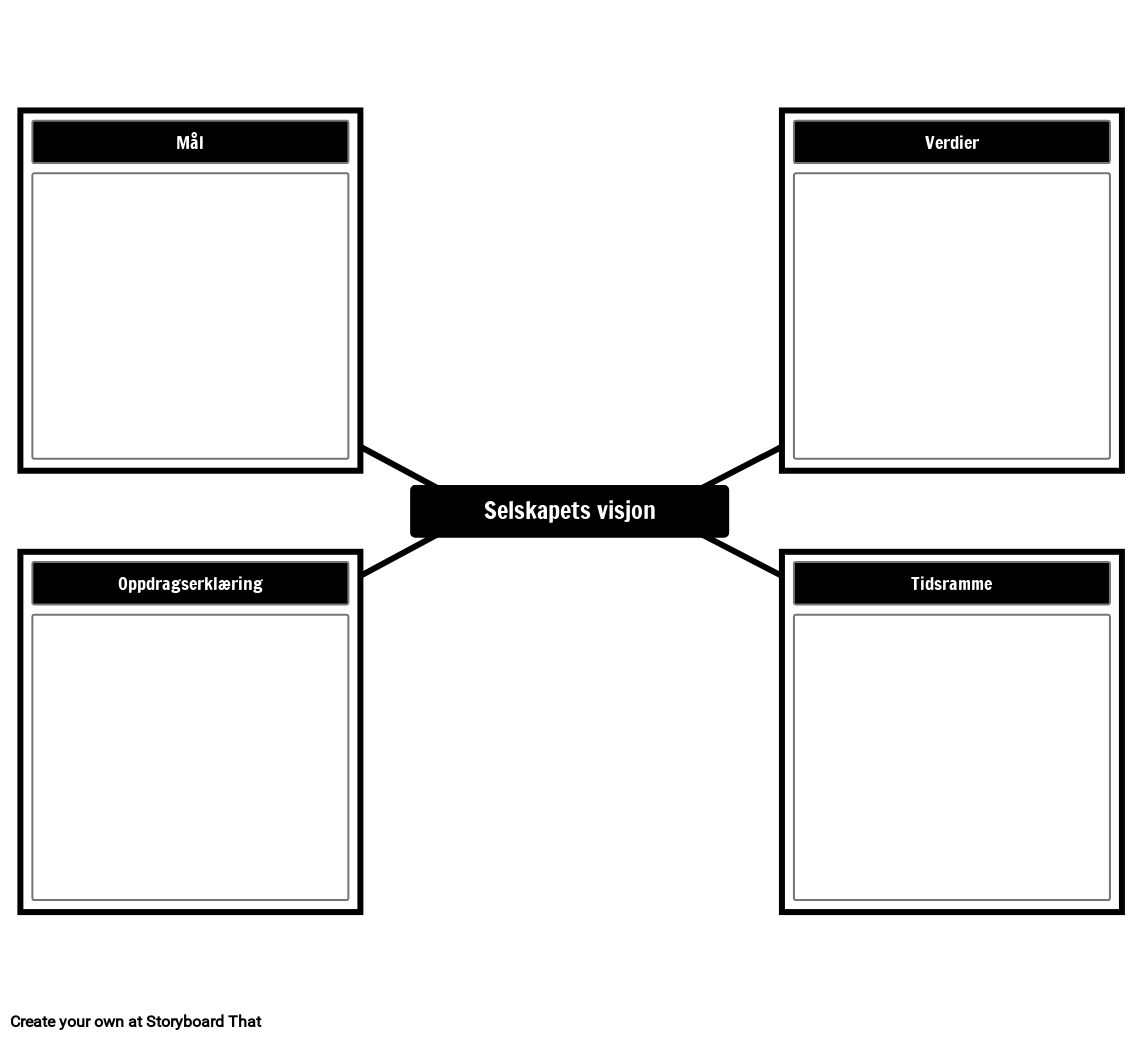 Mal for selskapets visjon Storyboard por no-examples