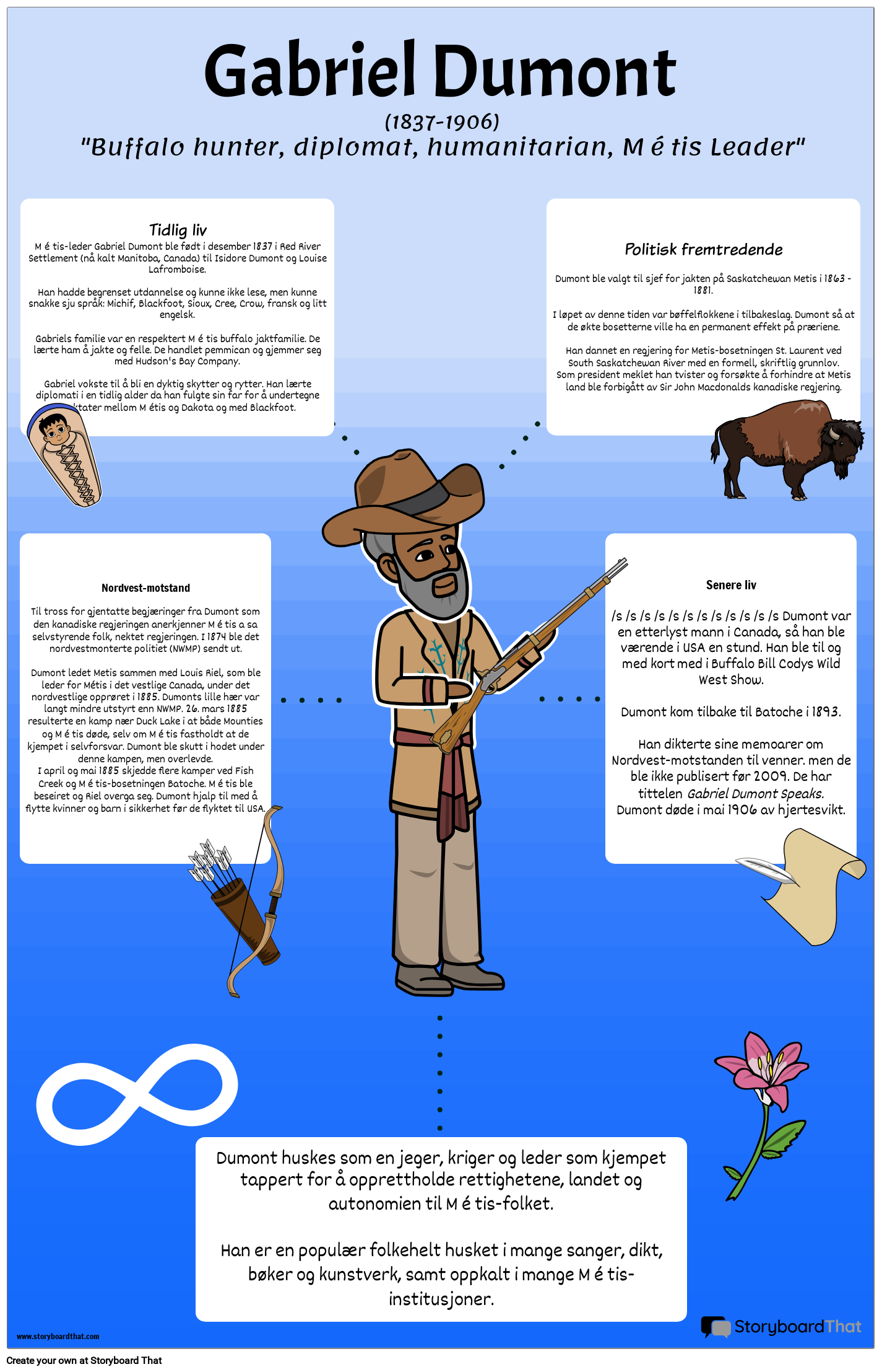 Metis of Canada Bio القصة المصورة من قبل no-examples