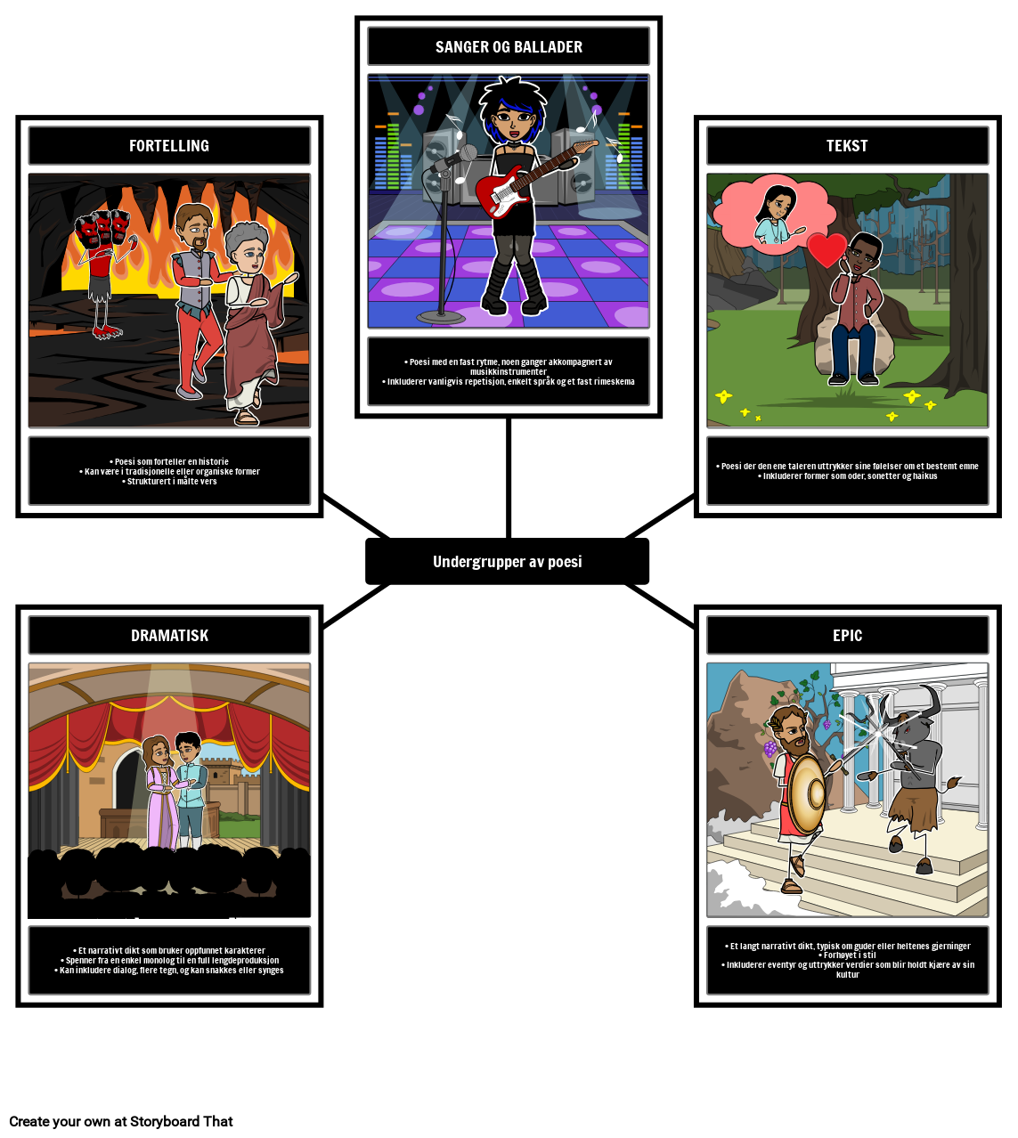Poetrys Undergallerier Storyboard par no-examples