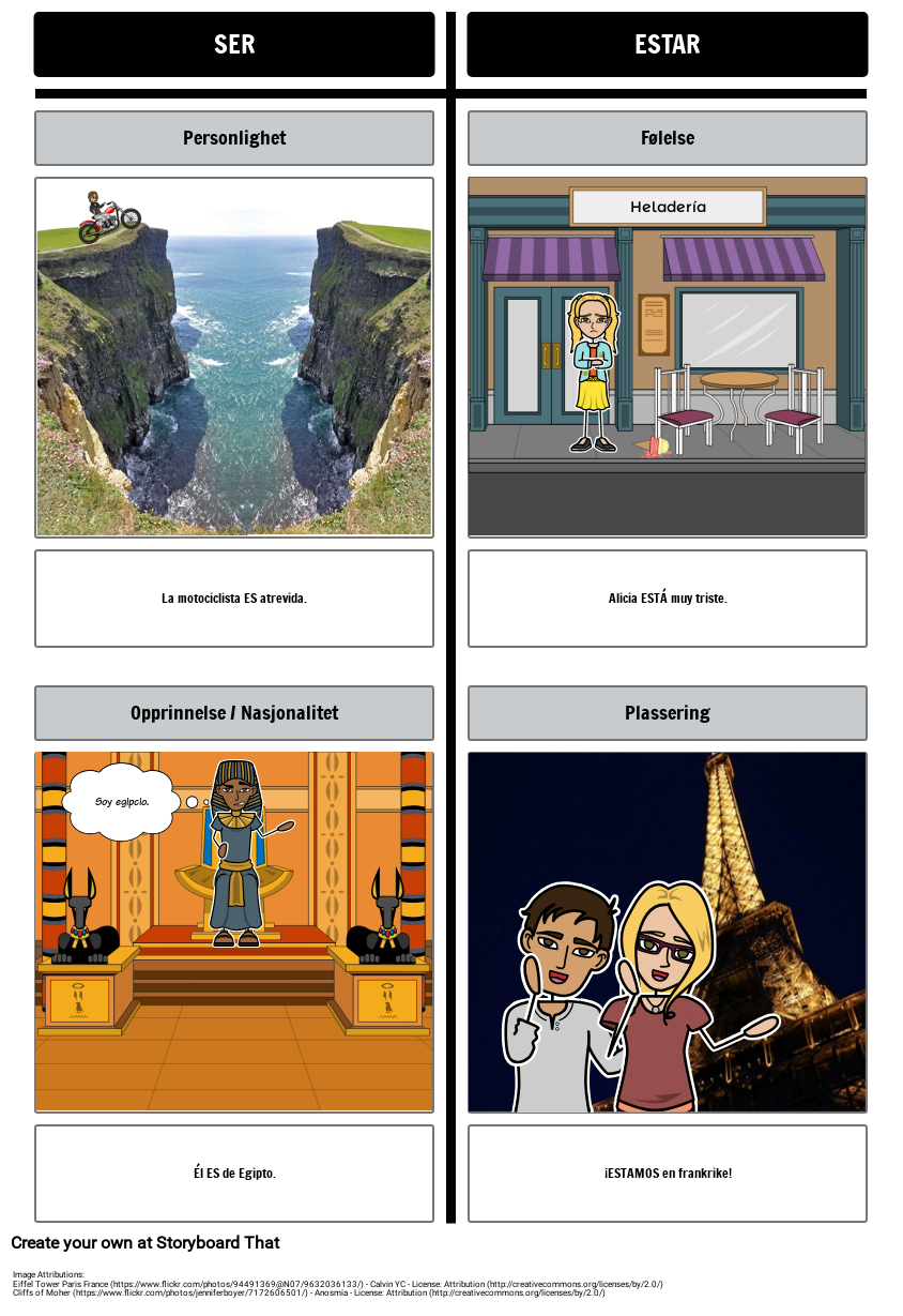 Ser vs Estar - Concept Template Storyboard por no-examples