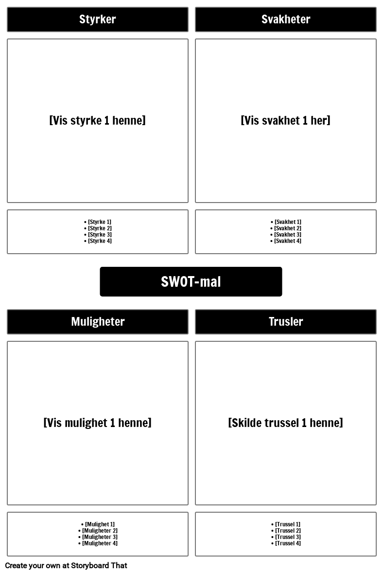 SWOT-mal Storyboard by no-examples