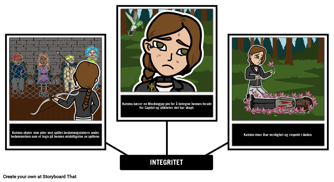 The Hunger Games Theme Storyboard by no-examples