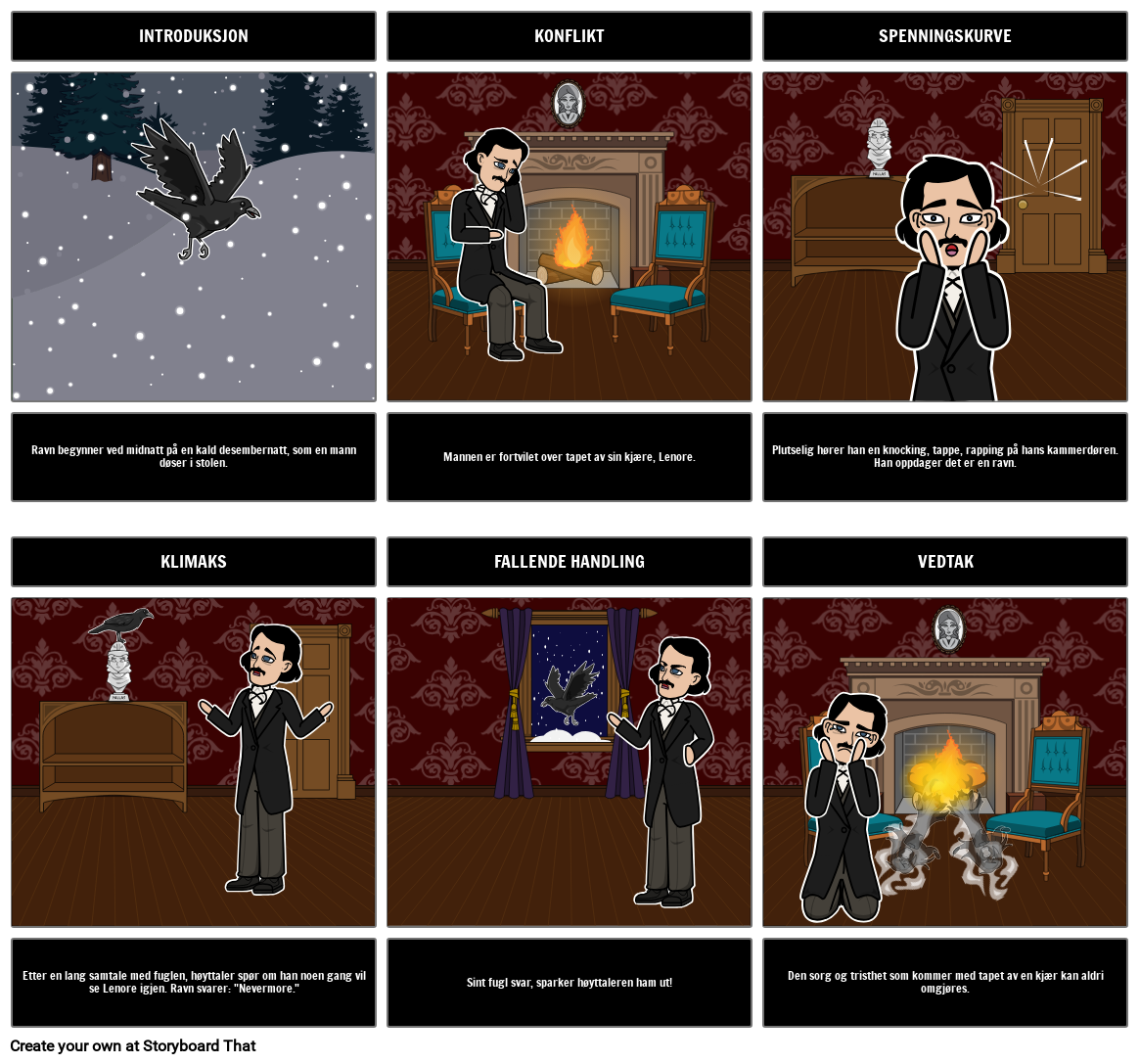 The Raven Plot Diagram Narrative Arc Eksempel The Raven Plot Diagram Narrative Arc Eksempel