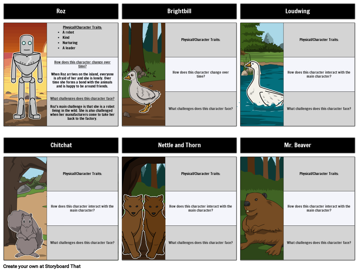 The Wild Robot Eksempel På Karakteranalyse Storyboard