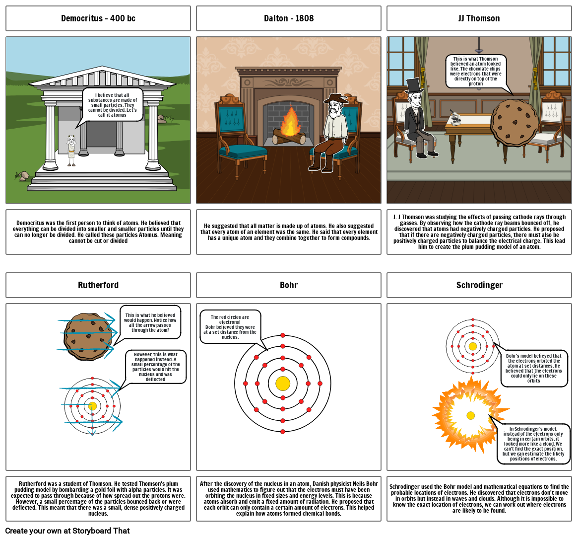 Unknown Story Storyboard by ntsang