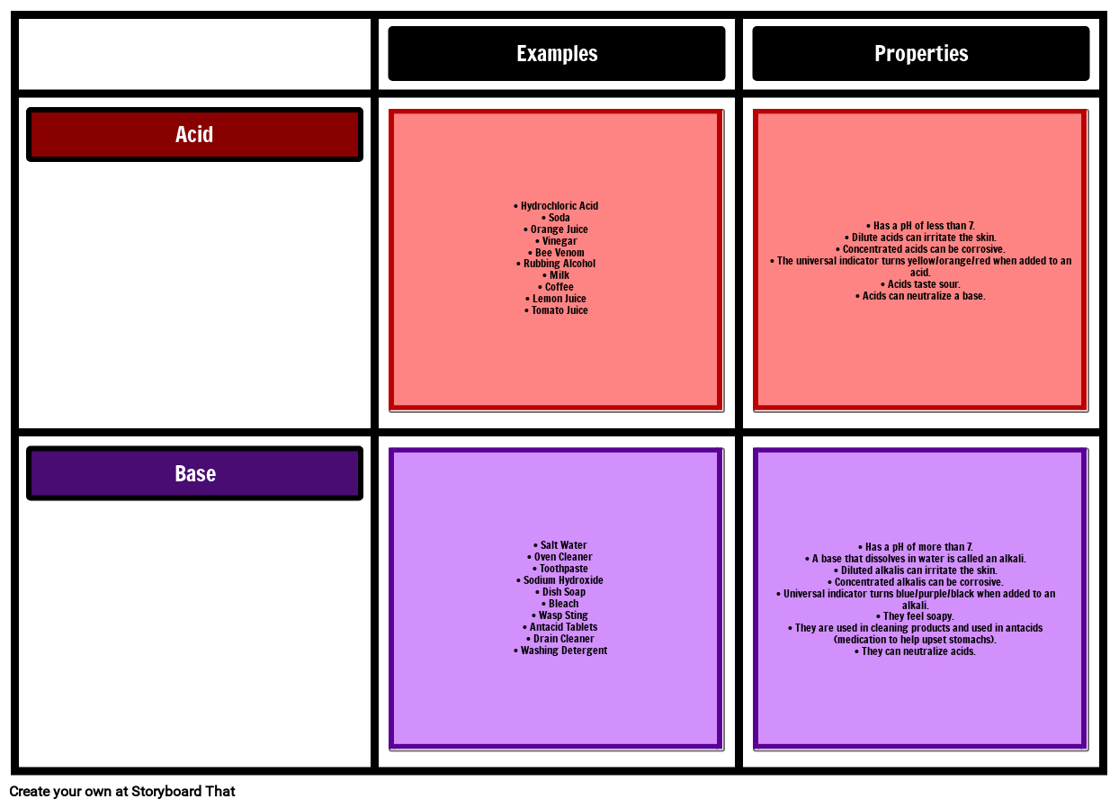 Acids And Bases Storyboard By Oliversmith Acids And Bases Storyboard By Oliversmith