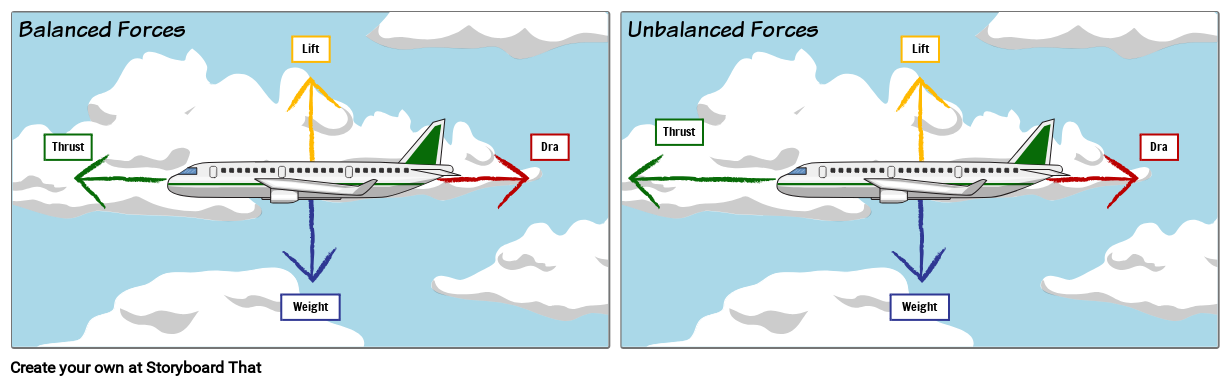 What is Force & Motion? | Examples & Types of Forces Diagrams
