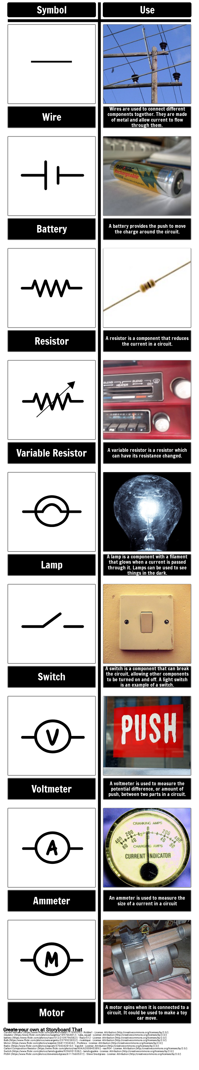 Electrical Circuit Symbols, Components & Uses