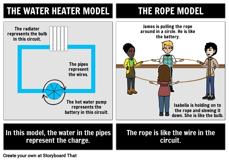 Electrical Circuit | Simple Open Circuit Electrical Energy