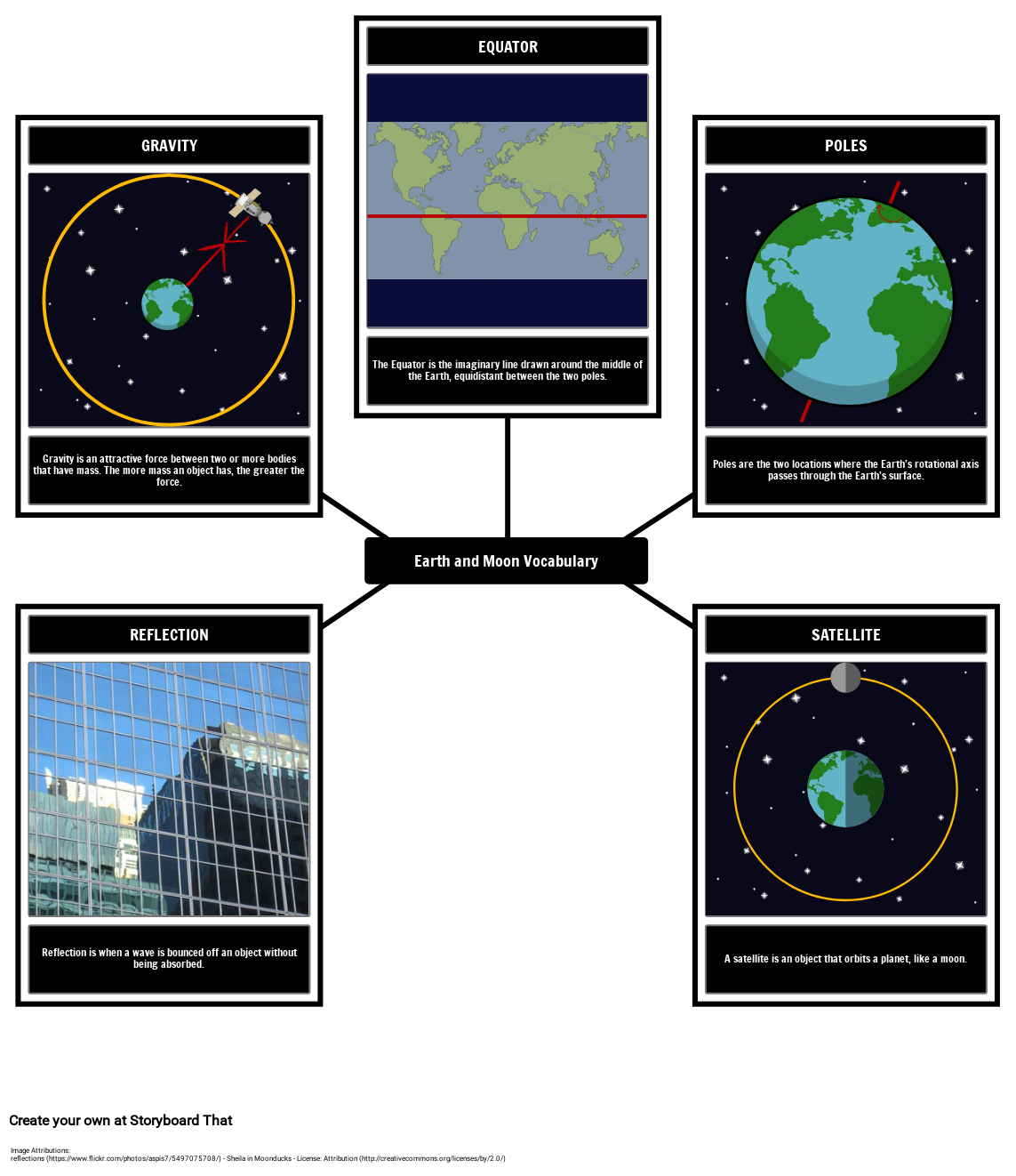 Planet Earth Storyboard