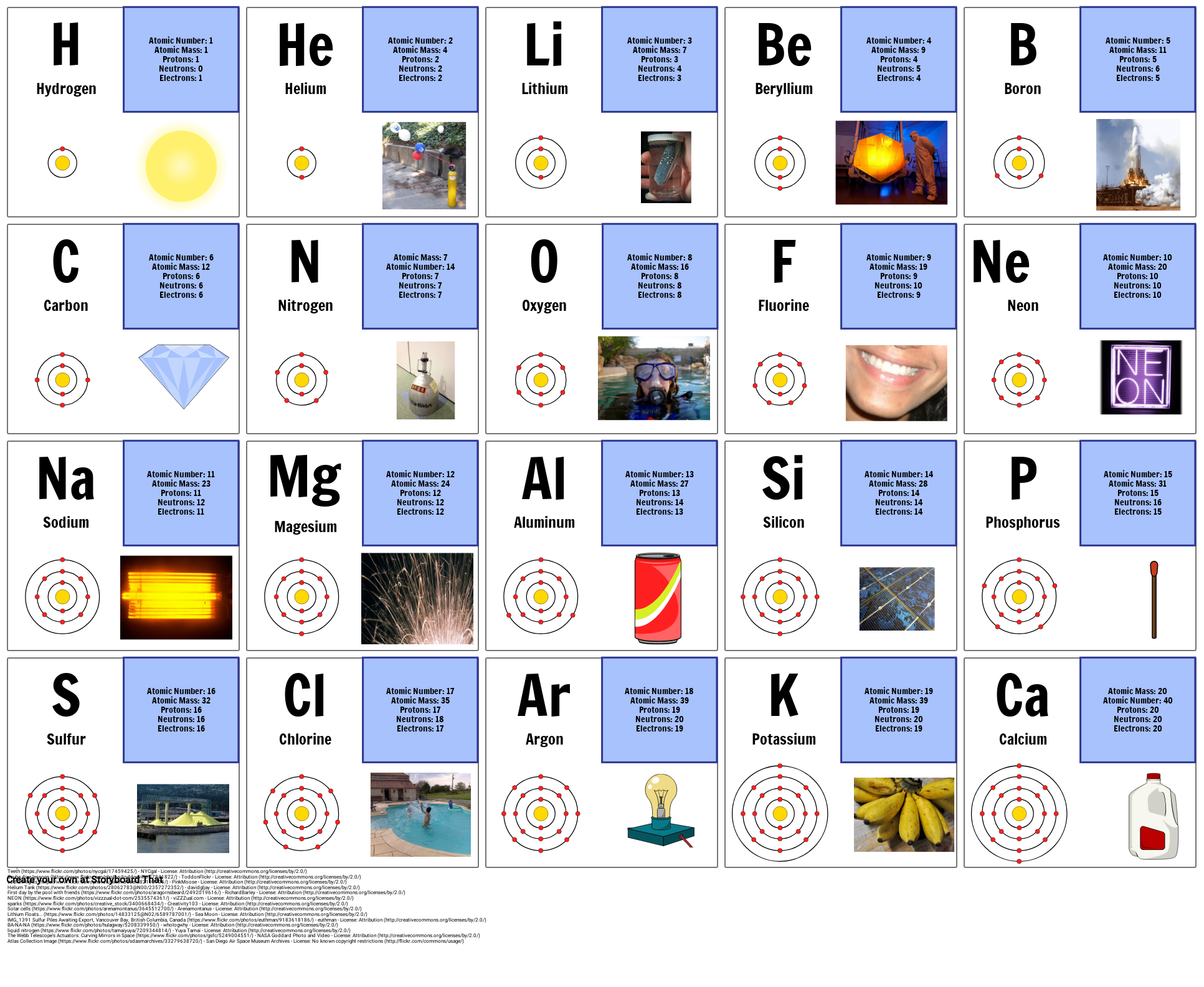 Atom Diagram Periodic Table Elements Atomic Number