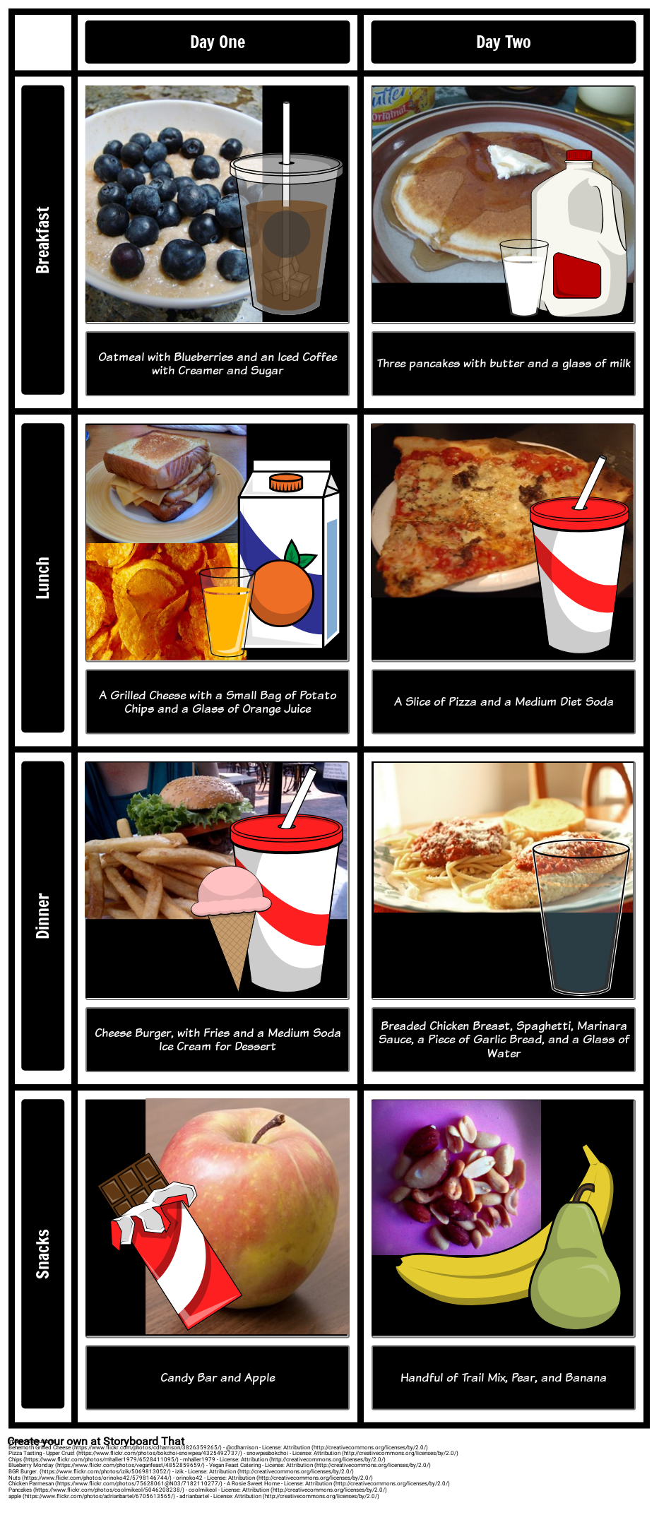 Visual Food Log T Chart Storyboard Storyboard Por Oliversmith