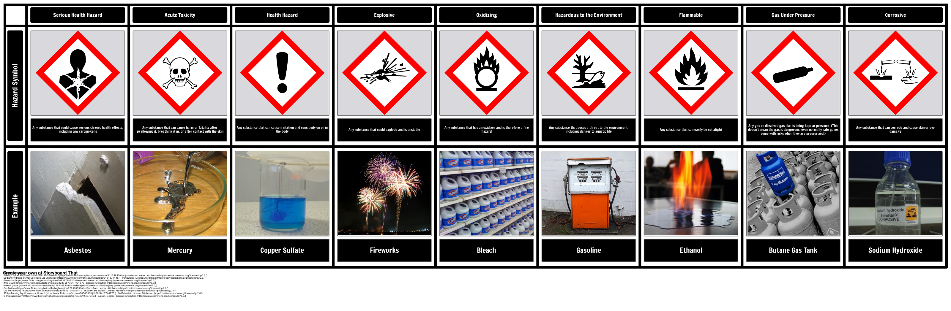 Hazard Symbols Chart Storyboard By Oliversmith