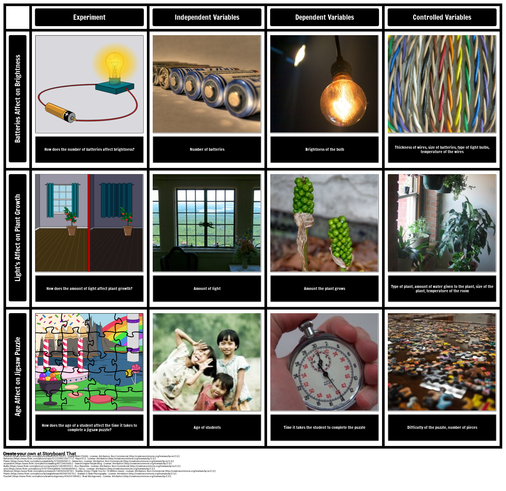 Identifying Variables Storyboard By Oliversmith