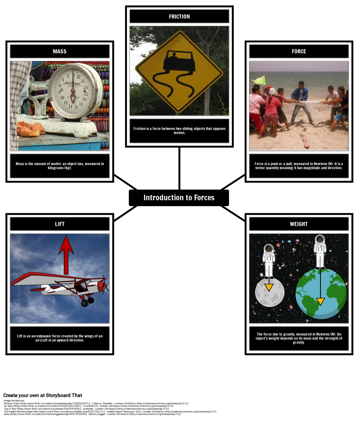 Introduction To Forces Vocabulary Storyboard By Oliversmith