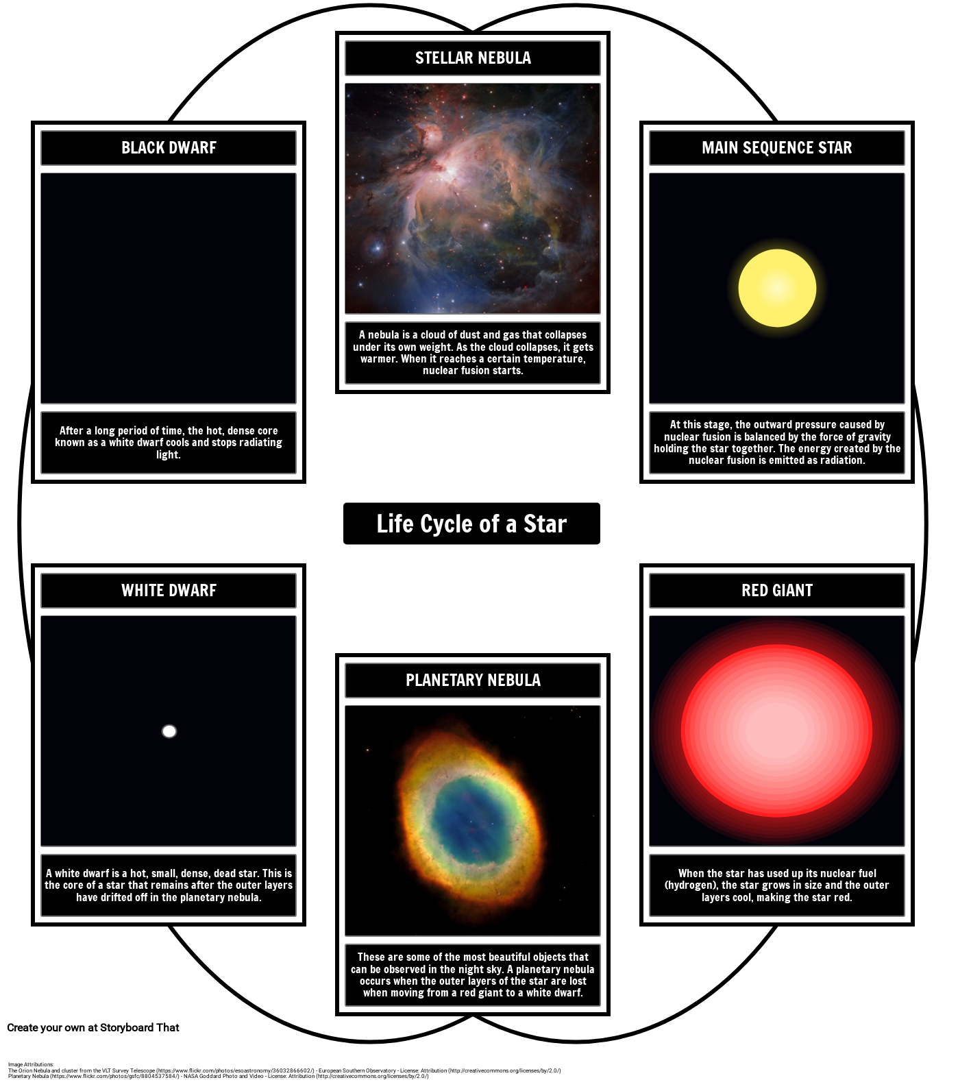 Cycle Of The Life Of A Star Storyboard Por Oliversmith