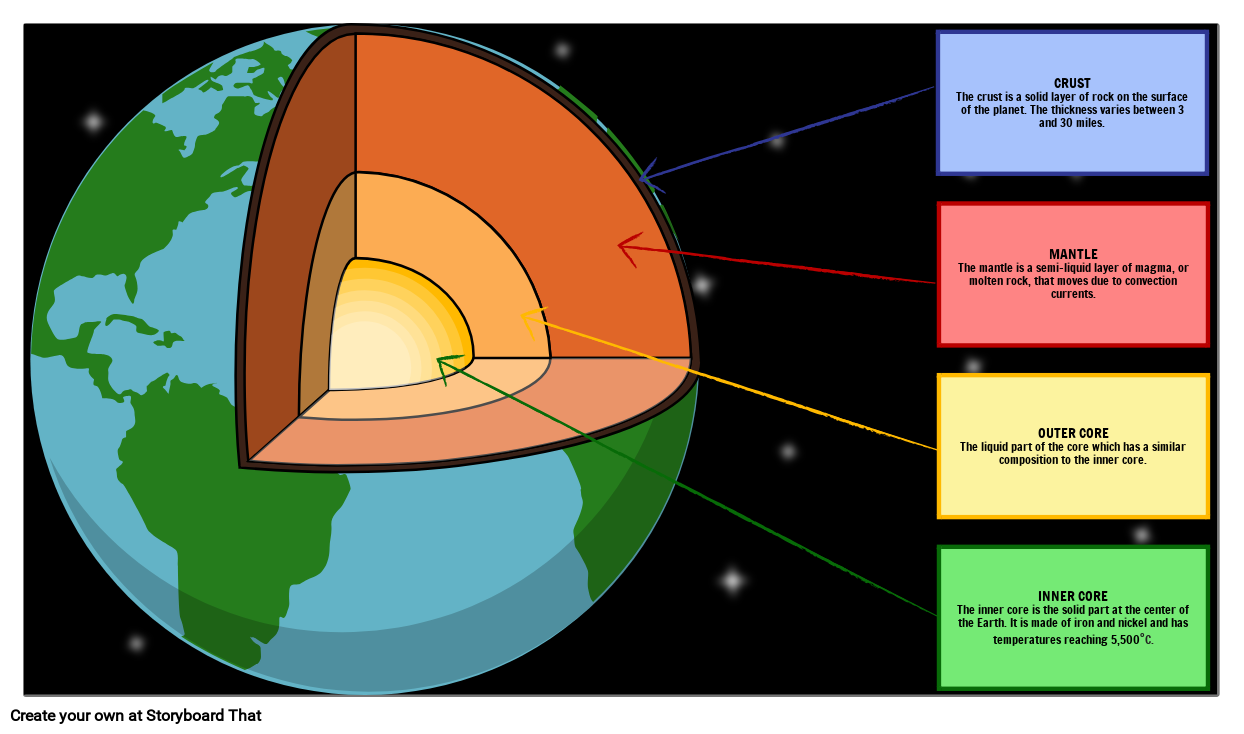 Structure Of The Earth Diagram Activity Structure Of The Earth Diagram Activity