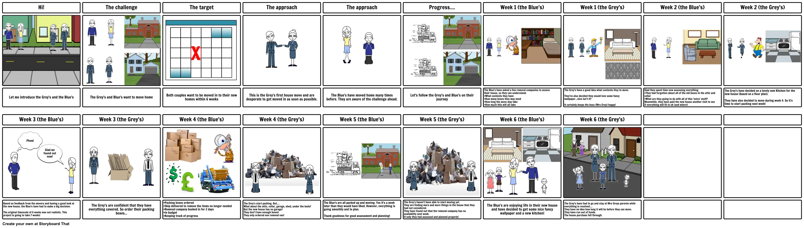 Moving Home القصة المصورة من قبل phantomwinger