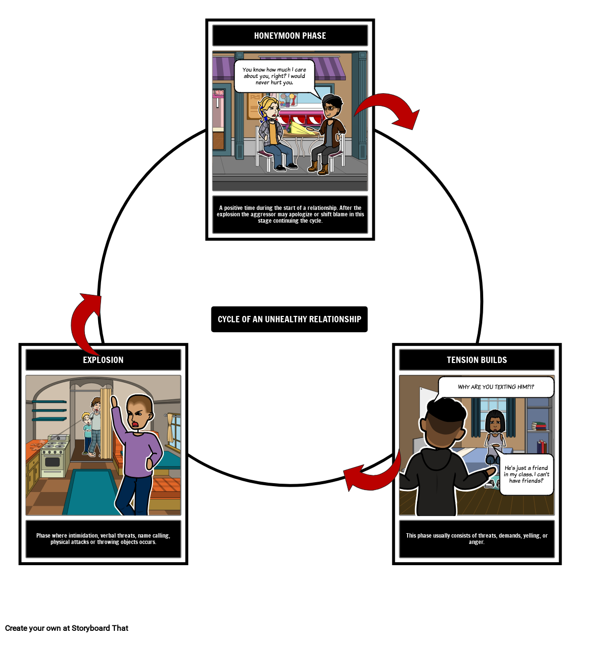 Cycle Of Abuse Storyboard By Phealey20