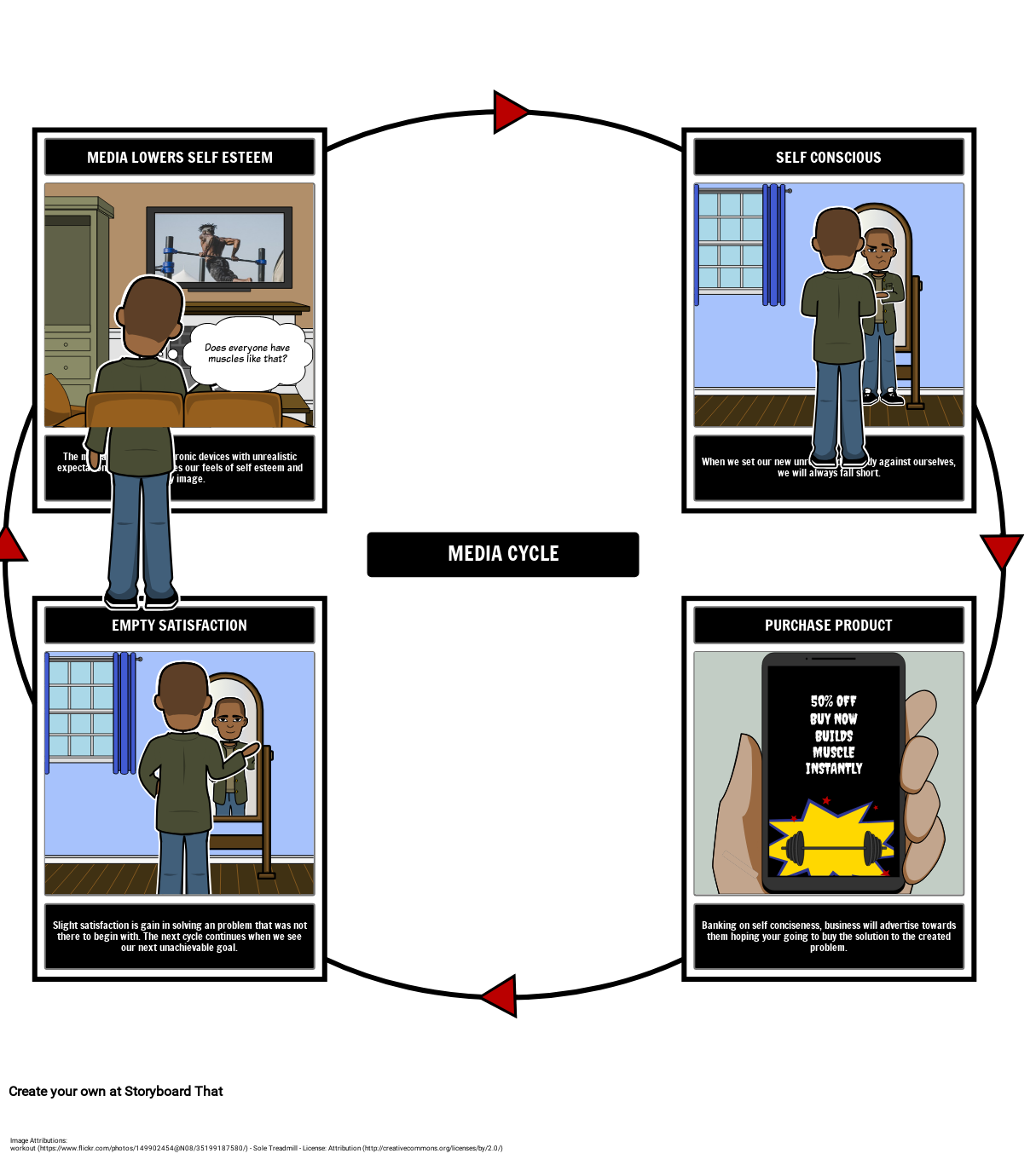 Media Cycle Storyboard por phealey20
