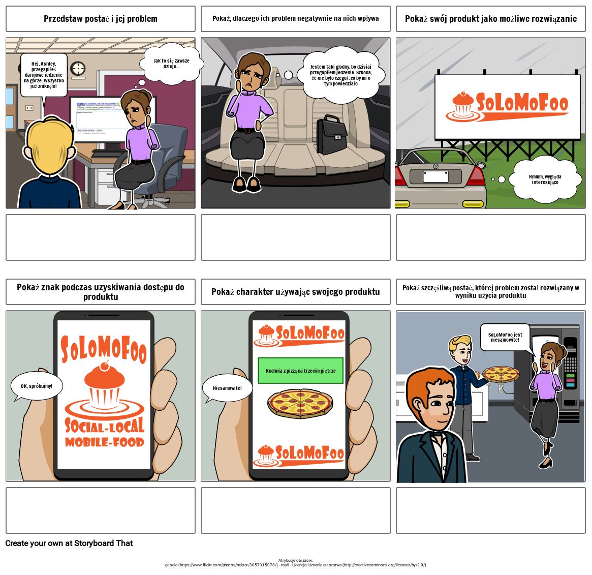Customer Journey – przykładowy film typu scenorys