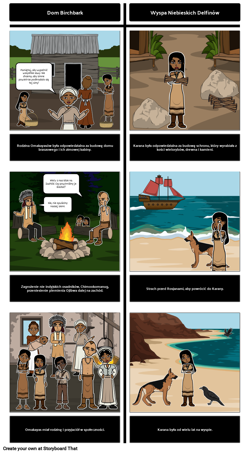 Dom Birchbark - Porównaj / Kontrast Storyboard