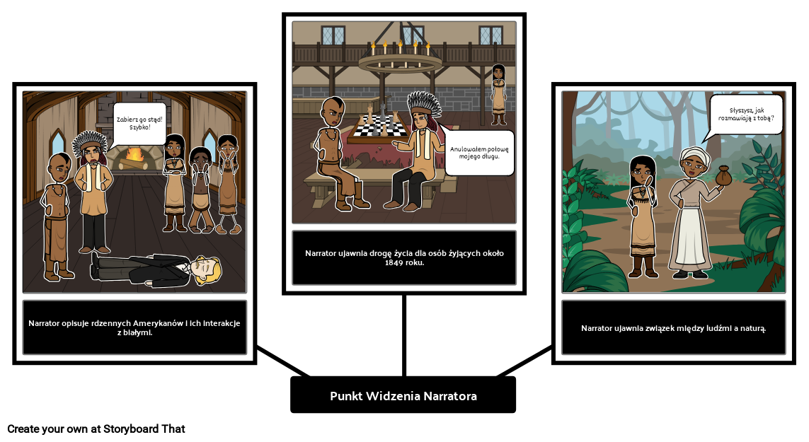 Dom Birchbark - Punkt Widzenia Storyboard by pl-examples