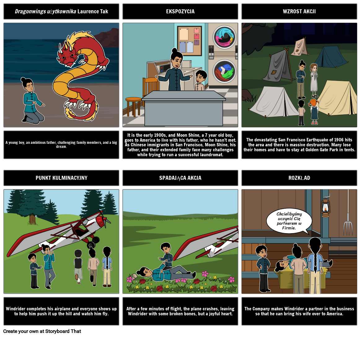 Dragonwings: Schemat Fabuły Storyboard ידי pl-examples