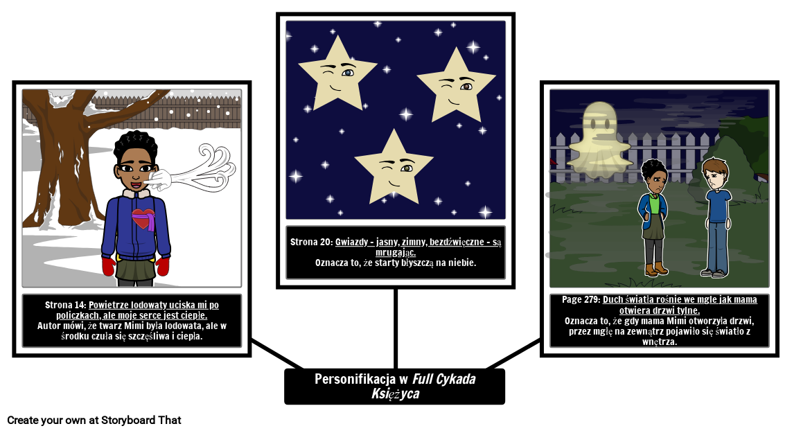 Full Cicada Moon: Personifikacja Storyboard by pl-examples