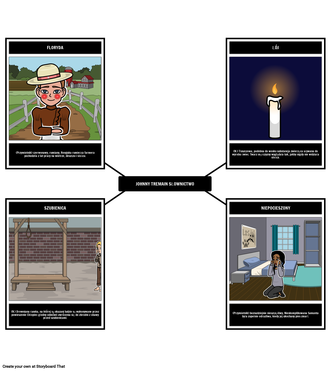 Johnny Tremain Słownictwo Storyboard por pl-examples