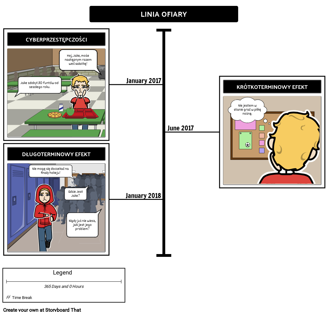 Linia Czasu Ofiary Storyboard por pl-examples