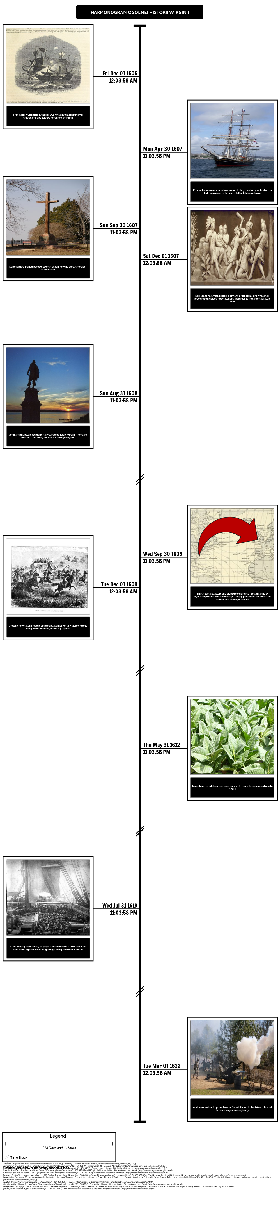 Linia Czasu w Historii Wirginii القصة المصورة من قبل pl-examples