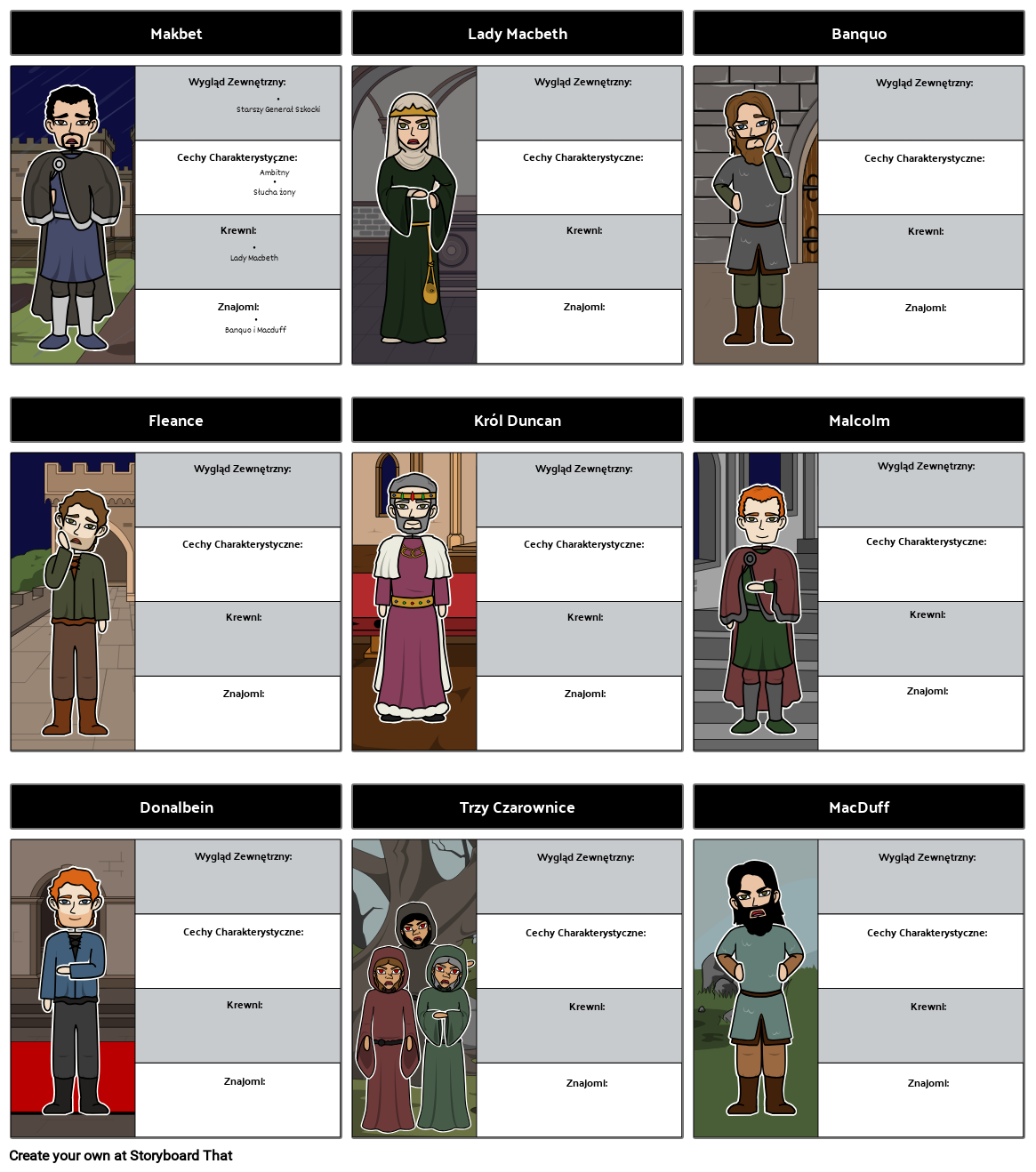 Mapa Znak w Makbeta Storyboard Pl examples