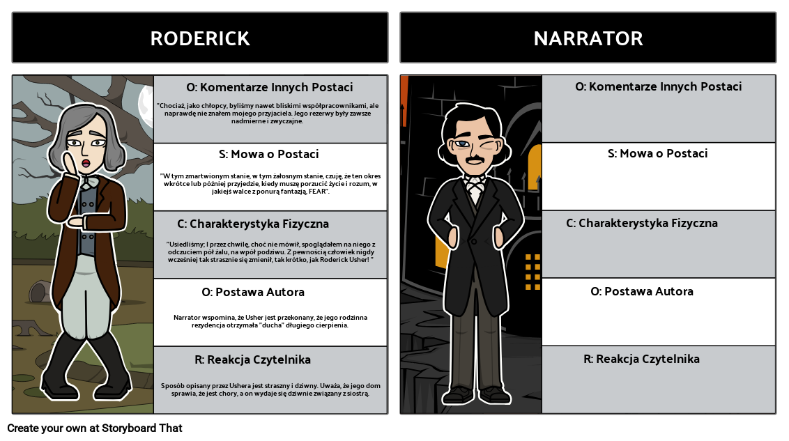 Mapa Znaków OSCAR dla Upadku Domu Ushera Storyboard