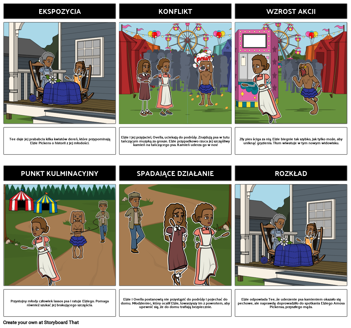 Najkr tszy Czas Dla Wszystkich Wykres w Storyboard Najkr tszy Czas Dla Wszystkich Wykres w Storyboard