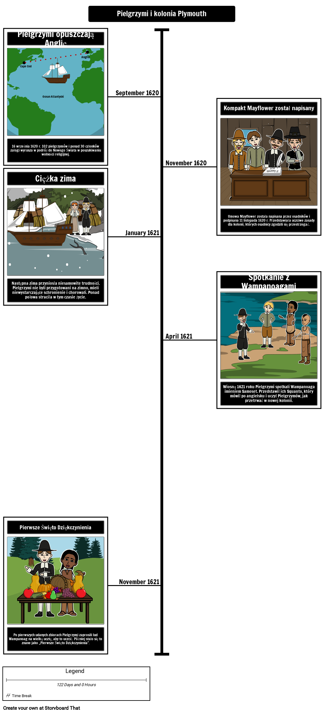 Pilgrims / Plymouth Timeline القصة المصورة من قبل pl-examples