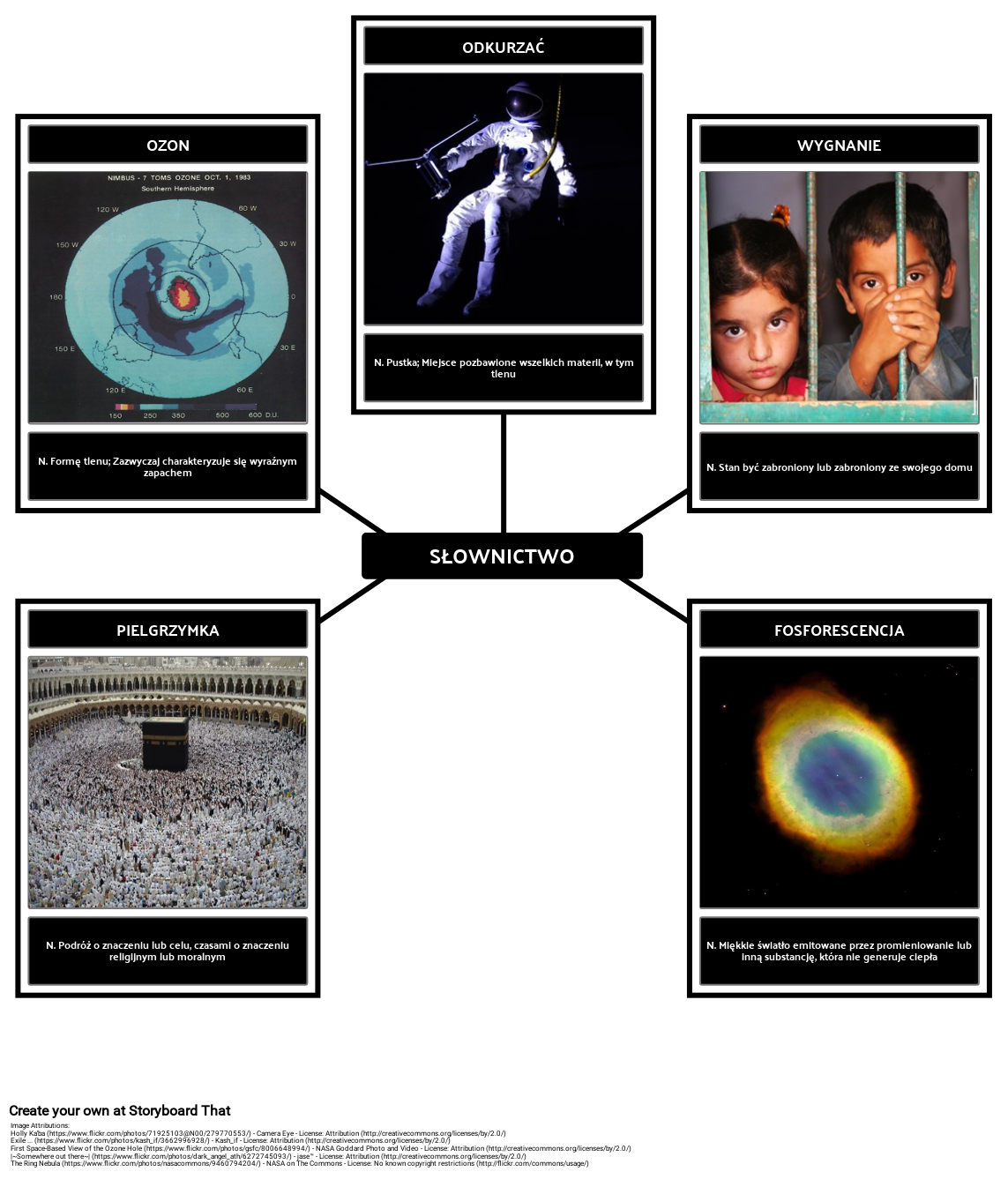 Słownictwo w Jeśli Forget Thee, Oh Earth ... Storyboard