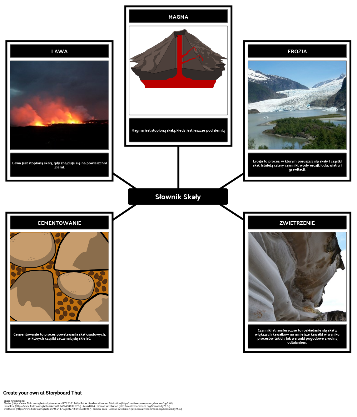 S ownik Ska y Storyboard Por Pl examples s-ownik-ska-y-storyboard-por-pl-examples
