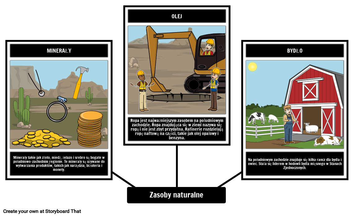 Zasoby Naturalne na Południowym Zachodzie Storyboard