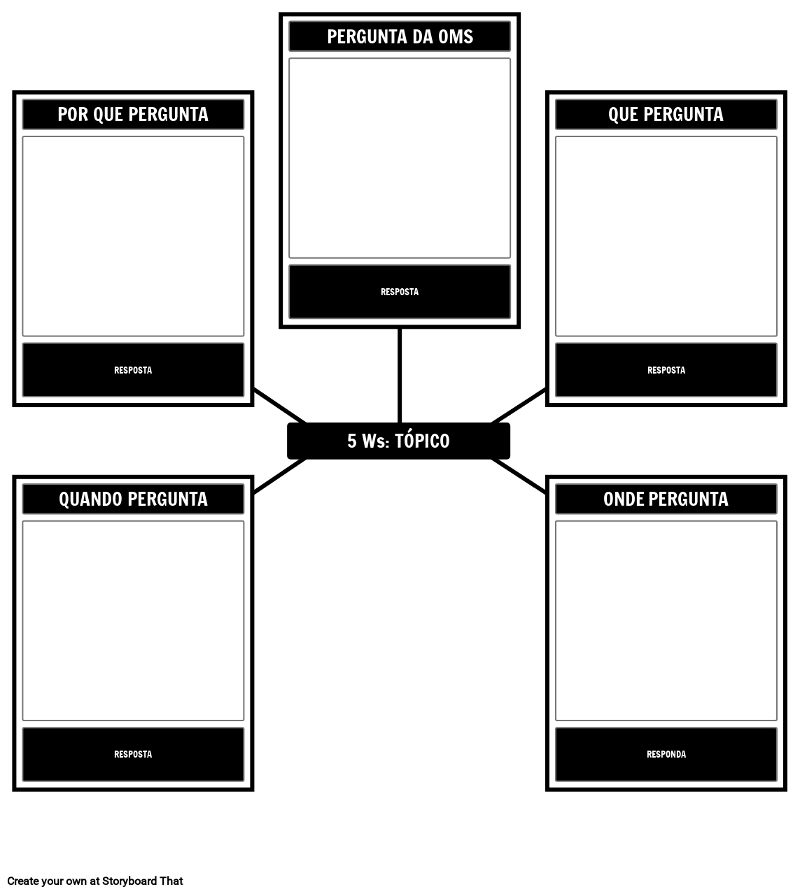 5 Ws Template Storyboard por pt-examples