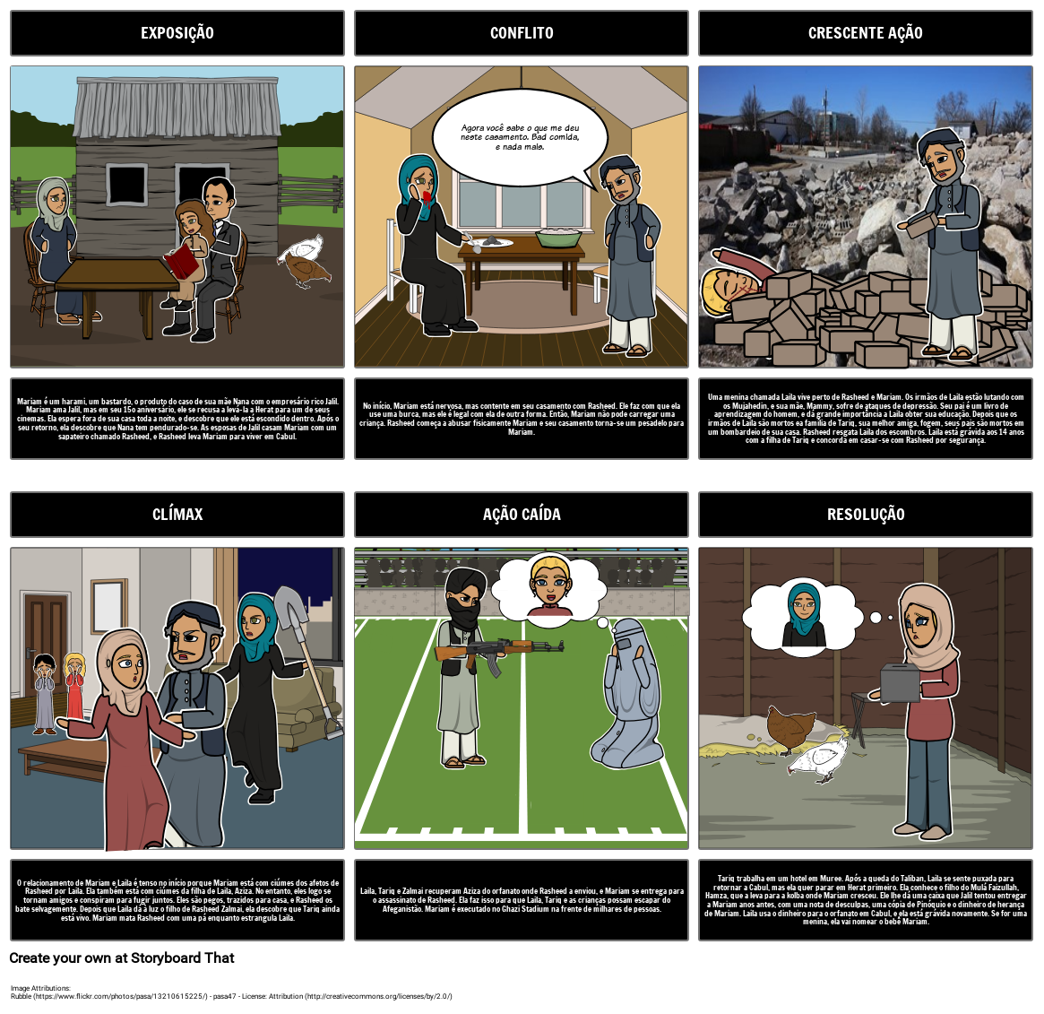 A Thousand Splendid Suns Plot Diagram Chart Storyboard